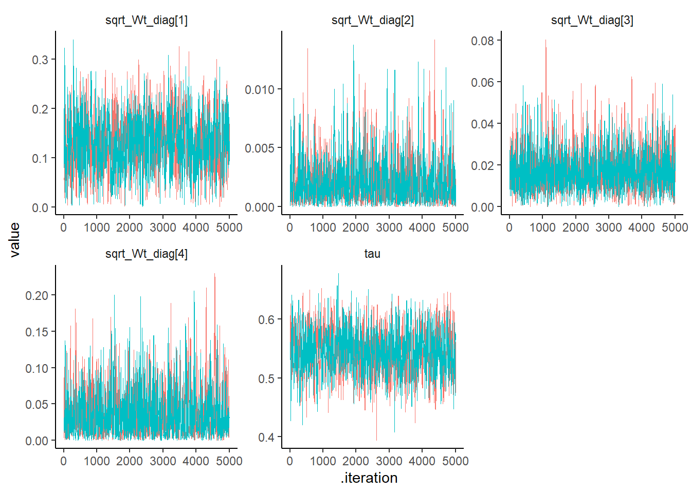 Chapter 11 Modelling temporal data: time series analysis and forecasting | Spatio-Temporal ...